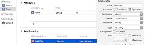 Ios Core Data Relationship With Inverses Stack Overflow