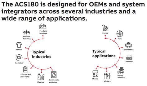Abb Acs180 Drive Features Click2electro
