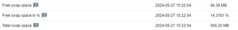 Windows Server Swap Memory Not Correct Rzabbix