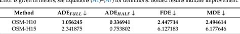 Table 1 From Conditional Generative Models For Dynamic Trajectory