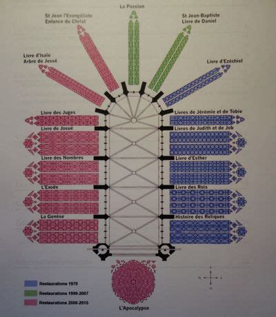 Sainte Chapelle Plan