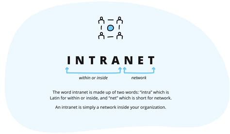 What Is An Intranet Examples Benefits And Best Practices