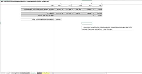Break Even Analysis Template Excel Xls