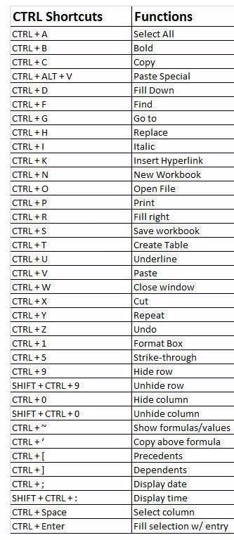Ctrl Shortcut Keys For Computer Learners