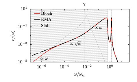 Nonequilibrium Interaction Between Atoms And Surfaces In Lossy Multilayer Structures