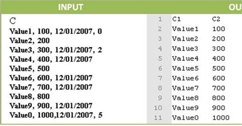 Quest For Knowledge Handling Extramissing Columns In Delimited Flat File