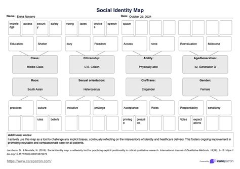 Social Identity Map And Example Free Pdf Download
