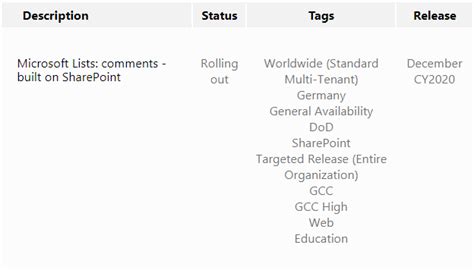 How To Disable Comments In Sharepoint Online List Debugto