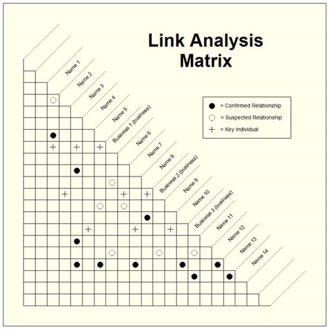 Assocation Matrix And Link Analysis Diagram Bubble Diagram