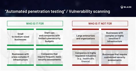 What Is Automated Penetration Testing Hint Not A Pentest