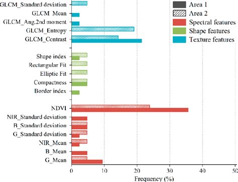 figure 10 from an object based genetic programming approach for
