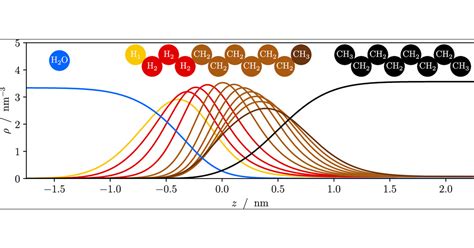 Surfactant Modeling Using Classical Density Functional Theory And A