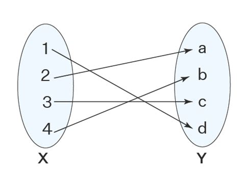 Into Function Definition Meaning Graph Examples