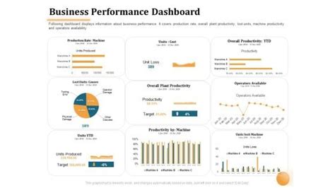 Portfolio Performance Dashboard Powerpoint Templates Slides And Graphics