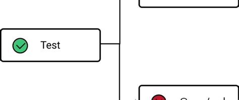 Testing Angular Routing Components With The RouterTestingModule DEV Community