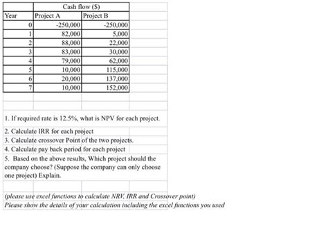 Solved Please Use Excel Functions To Calculate Nrvirr And