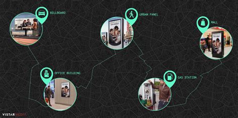 Programmatic Dooh 5 основних переваг для маркетологів Out Of Homeua