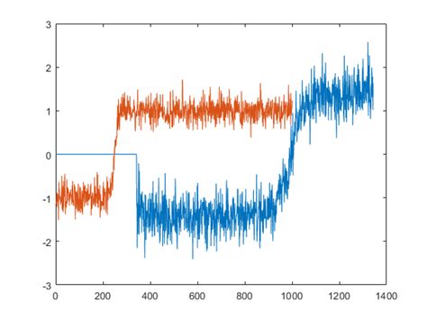 Risetime Rise Time Of Positive Going Bilevel Waveform Transitions Matlab