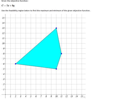 Solved Given The Objective Functionc7x9yuse The