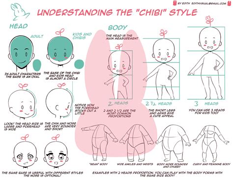 Chibi Body Proportions