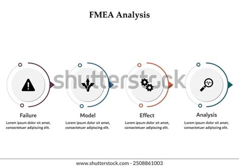 Fmea Failure Model Effect Analysis Acronym Stock Vector Royalty Free 2508861003 Shutterstock
