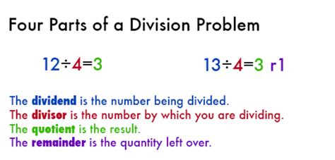 Divide Numbers Easily Using Vedic Mathematics Fast And Easy Division Techniques Owlcation