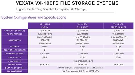 gtc vexata exhibited scalable file storage system in collaboration