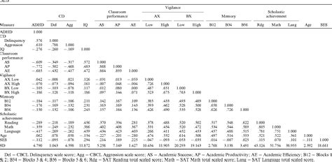 Table 1 From Attention Deficit Hyperactivity Disorder And Scholastic Achievement A Model Of