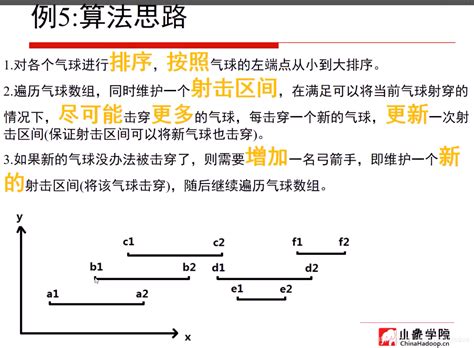 Leetcode 452 Minimum Number Of Arrows To Burst Balloons（射击气球最小射击手数目）贪心射气球 C Csdn博客