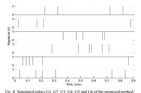 Figure 3 From A Random Pwm Technique For Z Source Inverter Based On