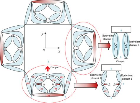 Simplified Topological Model Of Amplification Guidance Modules Download Scientific Diagram