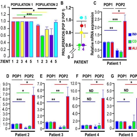 Interactions Of The Two Breast Adipose Progenitor Cell APC Download Scientific Diagram
