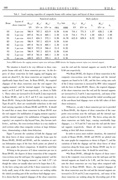 Structural Behaviour Of Continuous Composite Beams With Deformable