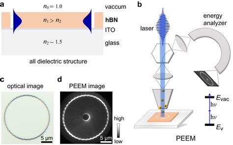 Design Of Hexagonal Boron Nitride Hbn Nanostructures And