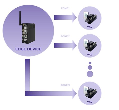 Neptronic Variable Air Volume Vav App