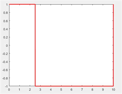 matlab：方波信号square函数的使用 toriyung 博客园