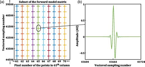 Sparsity Based Photoacoustic Image Reconstruction With A Linear Array