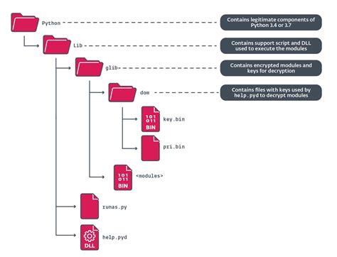 Plushdaemon Compromises Supply Chain Of Korean Vpn Service