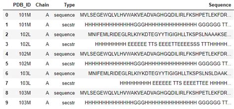 Python New Column Based On Rows From Specific Column In Pandas