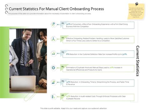 New Client Onboarding Automation Current Statistics For Manual Client