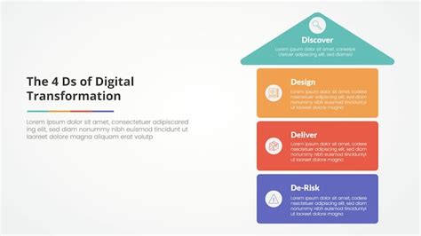 Il Concetto Infografico Delle 4 D Della Trasformazione Digitale Per La