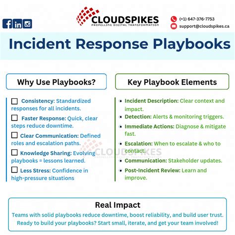 dhruv r on linkedin sre incidentresponse devops