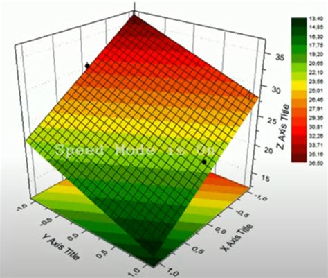 How To Plot Rsm Surface Graph And Contour Plot On A Same Graph Jmp User Community