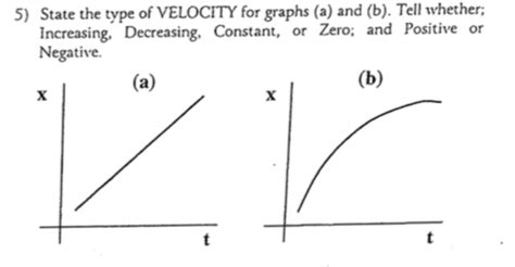 Solved State The Type Of Velocity For Graphs A And B