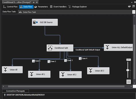 Conditional Split In Sql Services Integration Services Ssis