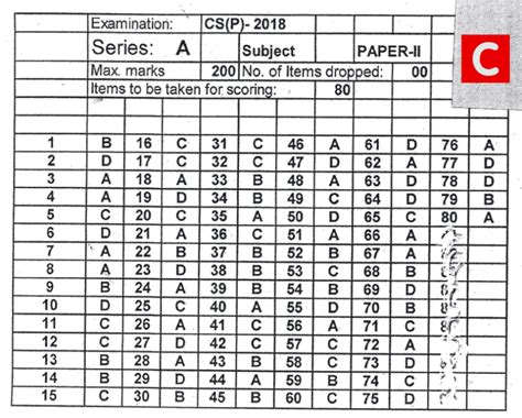 upsc prelims answer key 2018 released know the official answers clearias