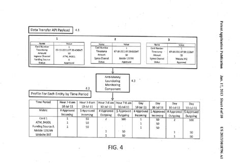 Describes The Process The Profile Module Of The AML Monitoring Download Scientific Diagram