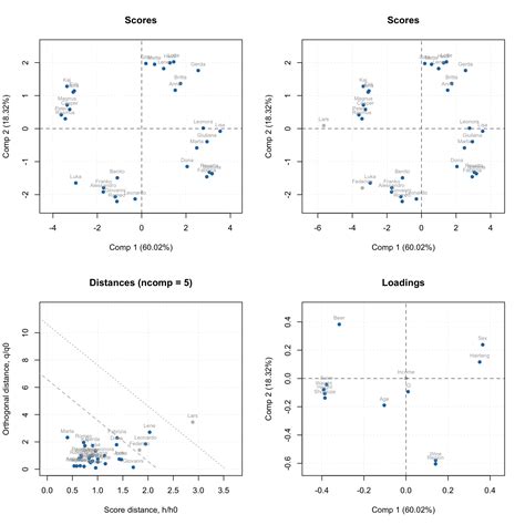 Plotting Methods Getting Started With Mdatools For R