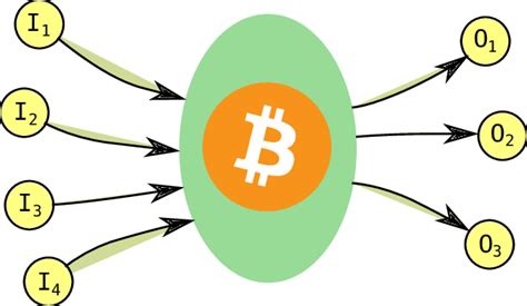 Schematic View Of A Bitcoin Transaction Here We Have Four Input