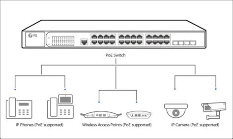 Switch Là Gì Chức Năng Của Thiết Bị Chuyển Mạch Switch
